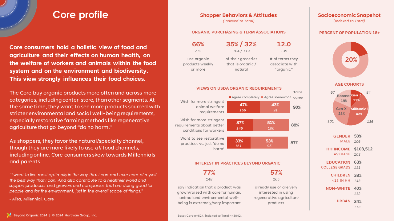Expertise | Hartman Group